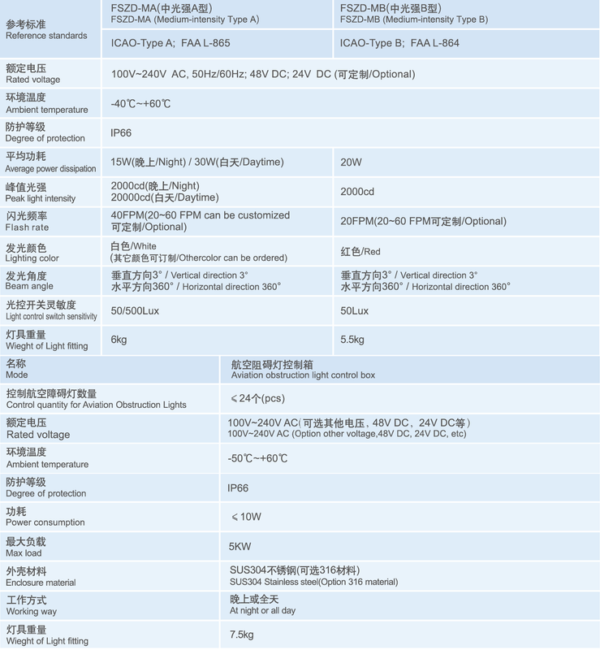 FSZD Series – WAROM Dubai | WAROM UAE | EX Manufacturer WAROM
