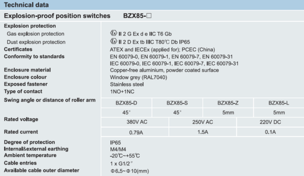 BZX85 Series – WAROM Dubai | WAROM UAE | EX Manufacturer WAROM