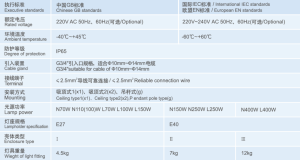 FAD-T Series (A Type) – WAROM Dubai | WAROM UAE | EX Manufacturer WAROM