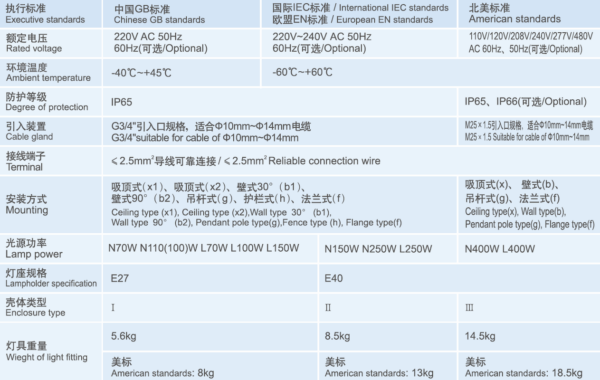 FAD-T Series (B Type) – WAROM Dubai | WAROM UAE | EX Manufacturer WAROM
